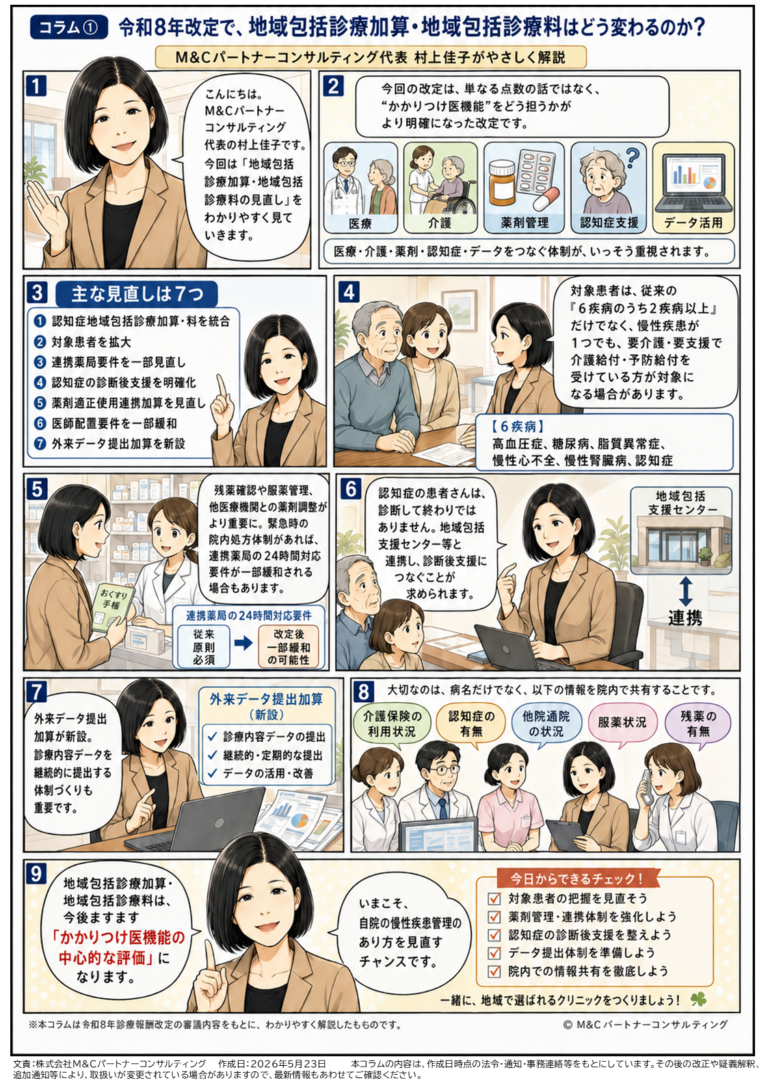 令和8年改定で、地域包括診療加算・地域包括診療料はどう変わるのか？（第1回／全5回） | 事務長ねっと