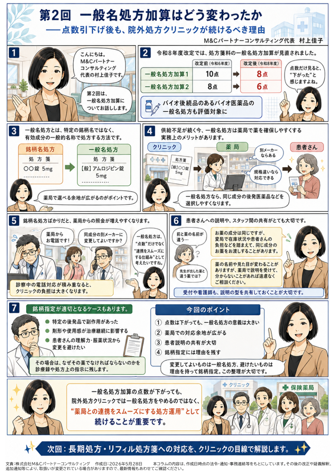 一般名処方加算はどう変わったか――点数引下げ後も、院外処方クリニックが続けるべき理由（第2回／全6回） | 事務長ねっと